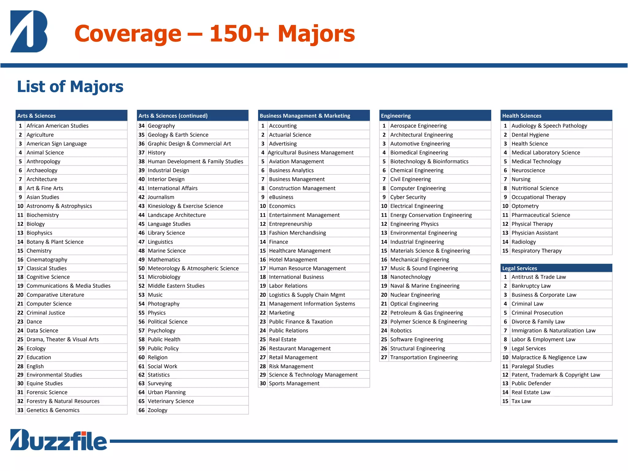 Buzzfile college & university partnerships | PPT