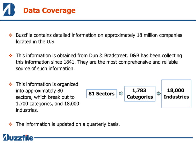 Buzzfile college & university partnerships | PPT