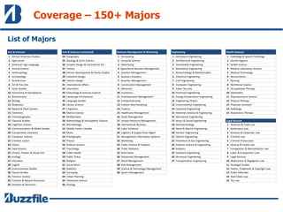 Buzzfile college & university partnerships | PPT