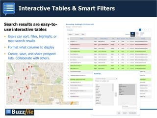 Enabling college students to discover & research thousands of employers ...