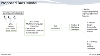 Buzz model | PPTX