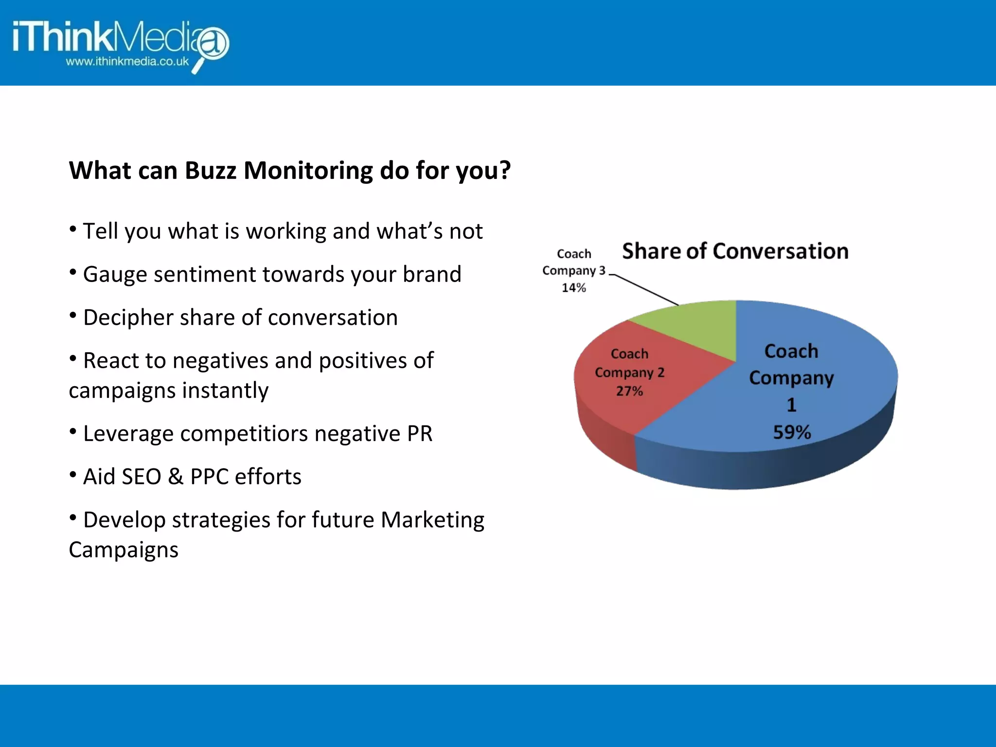 How to use Buzz Monitoring | PPT
