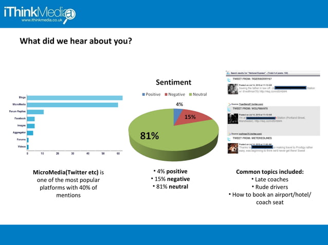 How to use Buzz Monitoring | PPT