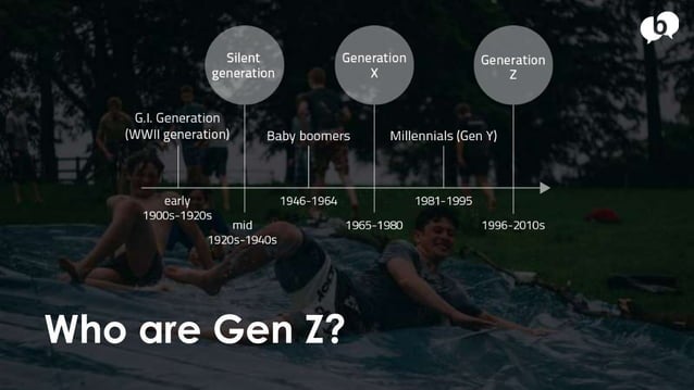 A snapshot of UK Gen Z | PPT | Free Download