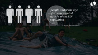 A snapshot of UK Gen Z | PPTX