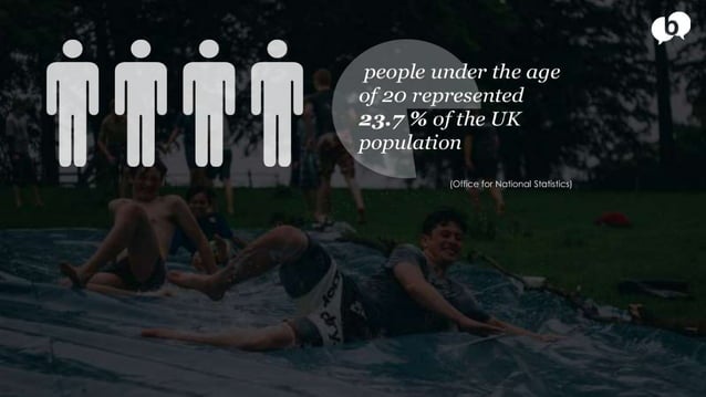 A snapshot of UK Gen Z | PPT | Free Download