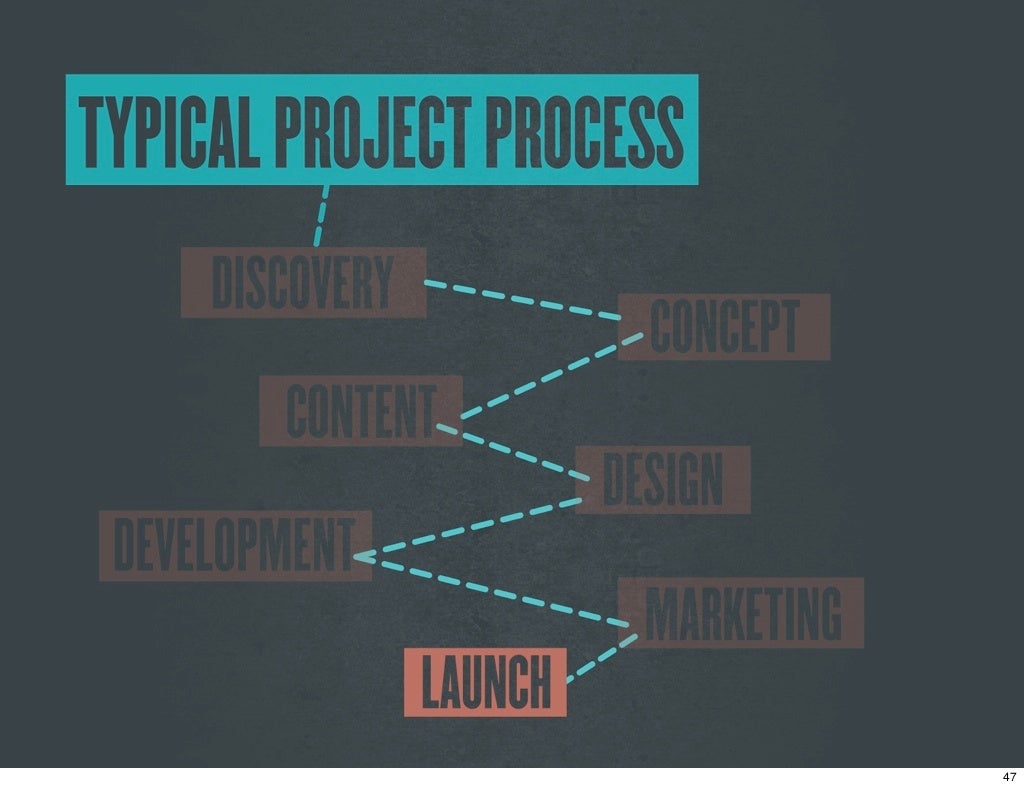 Buzzplant Capabilities-Social Media marketing and Internet Strategies