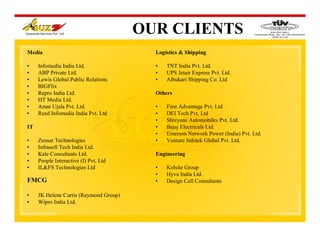 Buzz Profile | PDF