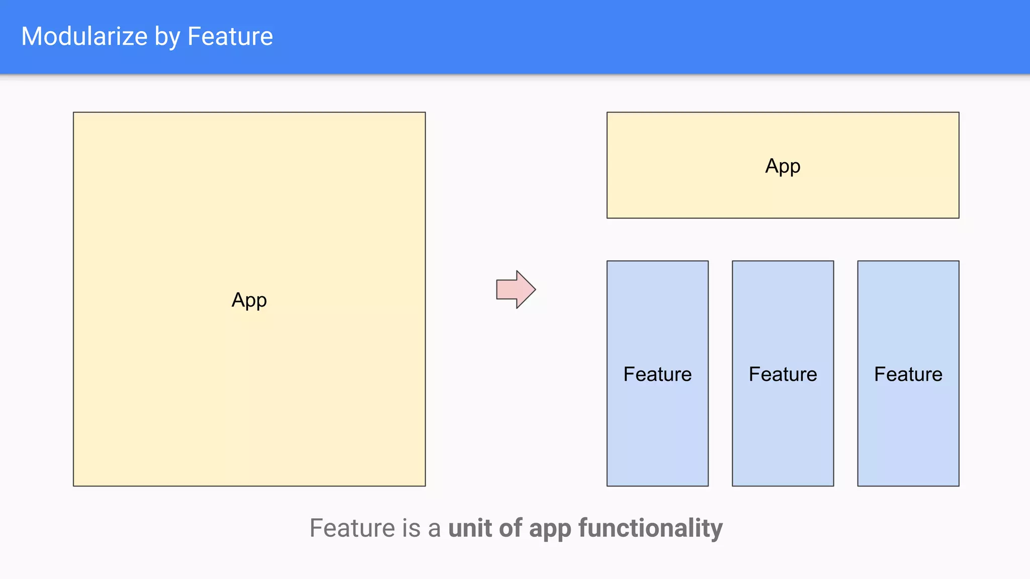 Android Modularization | PPT