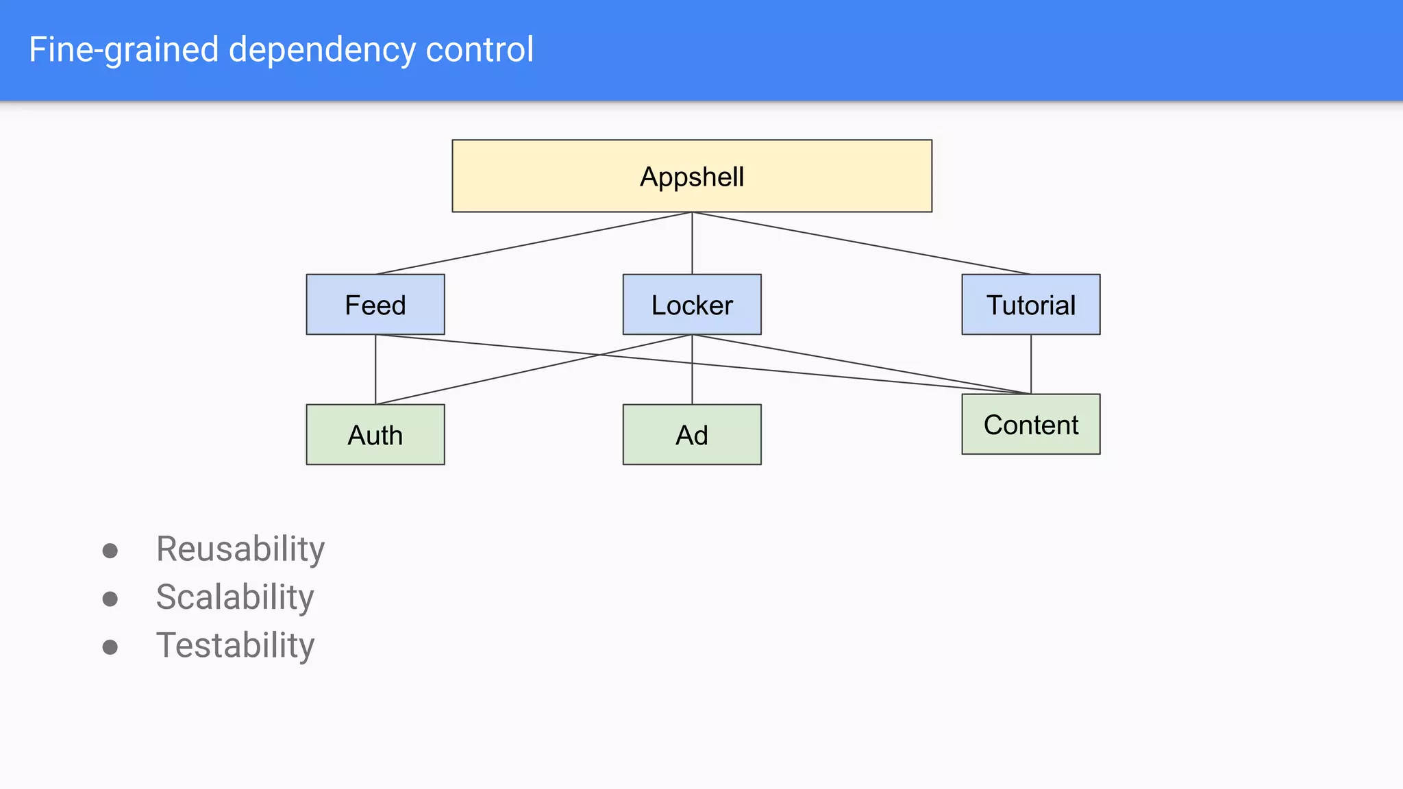 Android Modularization Ppt
