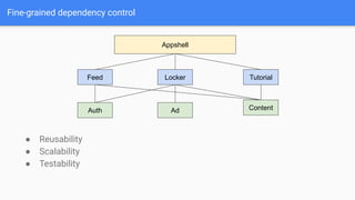Android Modularization | PDF | Web Development | Internet