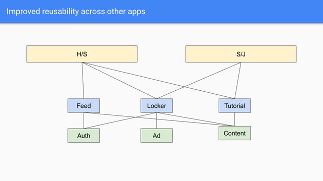 Android Modularization Ppt