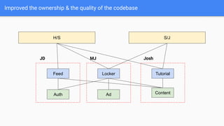 Android Modularization | PDF | Web Development | Internet