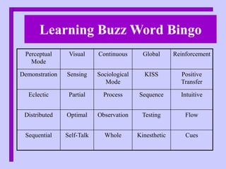 buzzwordbingo.ppt