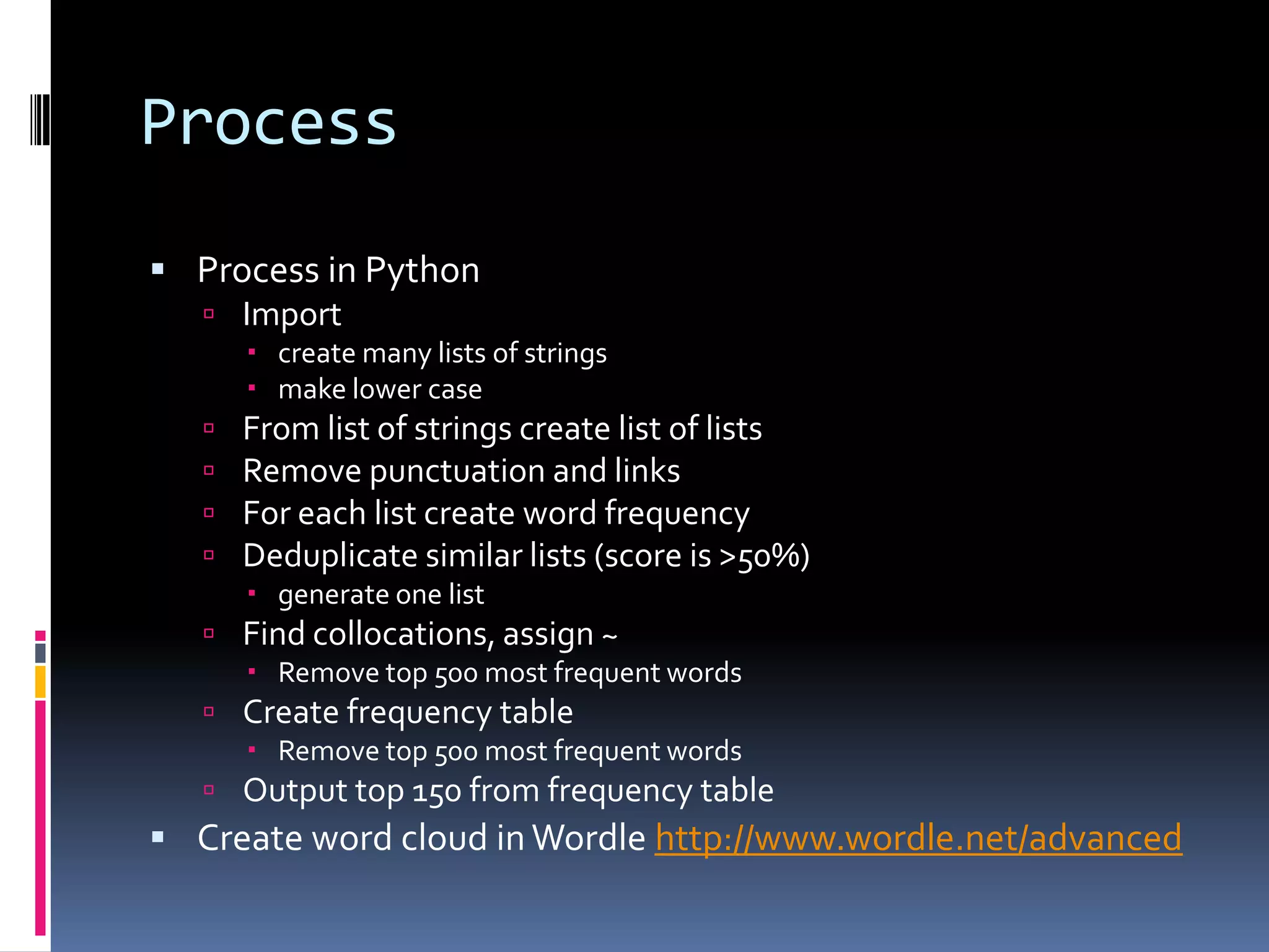 Buzz word cloud | PDF
