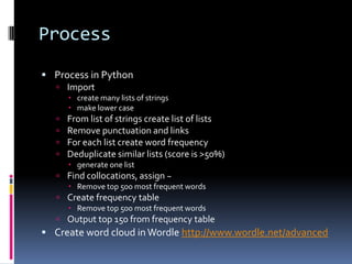 Buzz word cloud | PDF