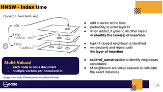 Introducing Multi Valued Vectors Fields in Apache Lucene | PPT