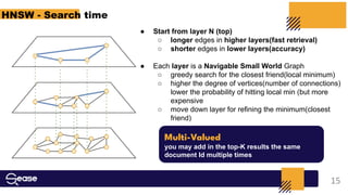 Introducing Multi Valued Vectors Fields in Apache Lucene | PPT