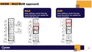 Introducing Multi Valued Vectors Fields in Apache Lucene | PPT