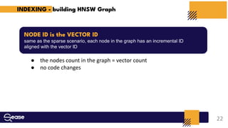 Introducing Multi Valued Vectors Fields in Apache Lucene | PPT