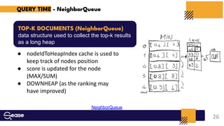 Introducing Multi Valued Vectors Fields in Apache Lucene | PPT