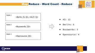 Blazing-Fast Serverless MapReduce Indexer for Apache Solr | PPT