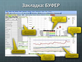 Buffer Vision (TOC SCM) | PPT