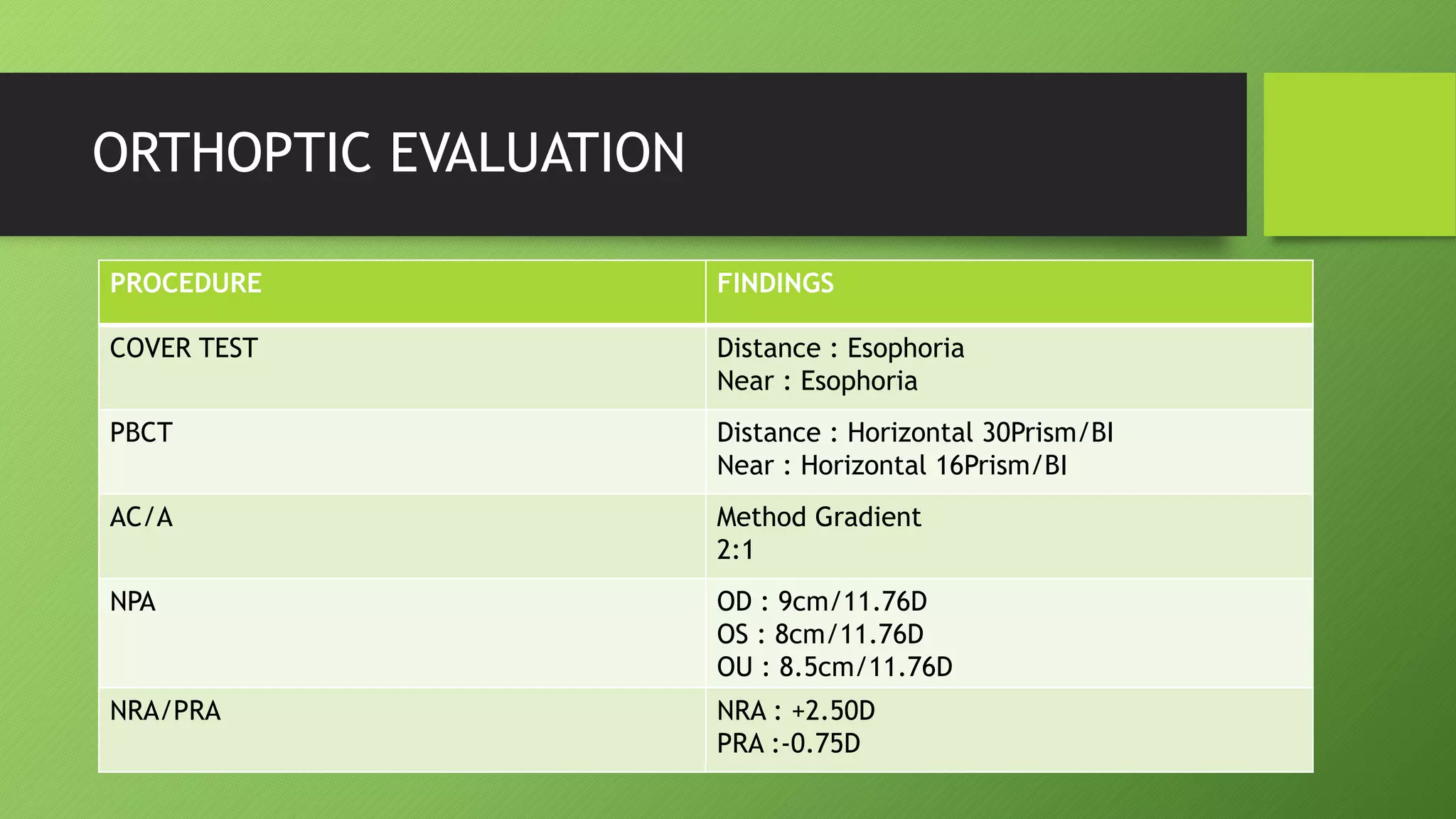 Divergence Insufficiency - Binocular Vision Anomaly | PPTX | Eye and ...