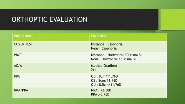 Divergence Insufficiency - Binocular Vision Anomaly | PPT