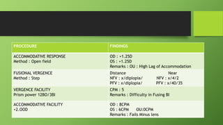 Divergence Insufficiency - Binocular Vision Anomaly | PPTX | Eye and ...