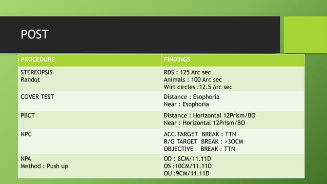 Divergence Insufficiency - Binocular Vision Anomaly | PPT
