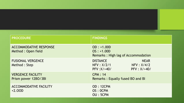 Divergence Insufficiency - Binocular Vision Anomaly | PPT