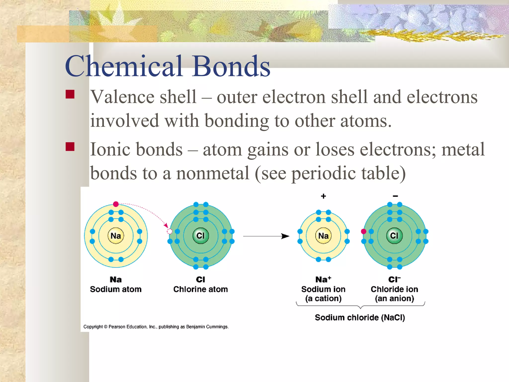 Chapter 2 chemistry notes | PPT