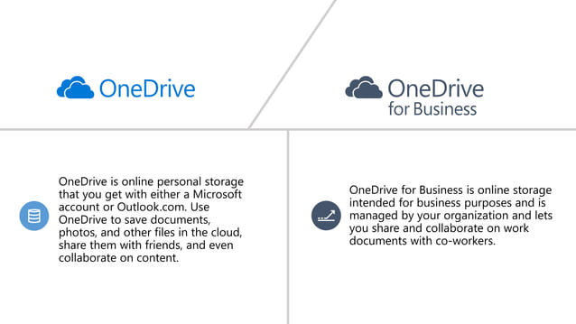 What's New with OneDrive for Business - SharePoint Fest Chicago | PPT