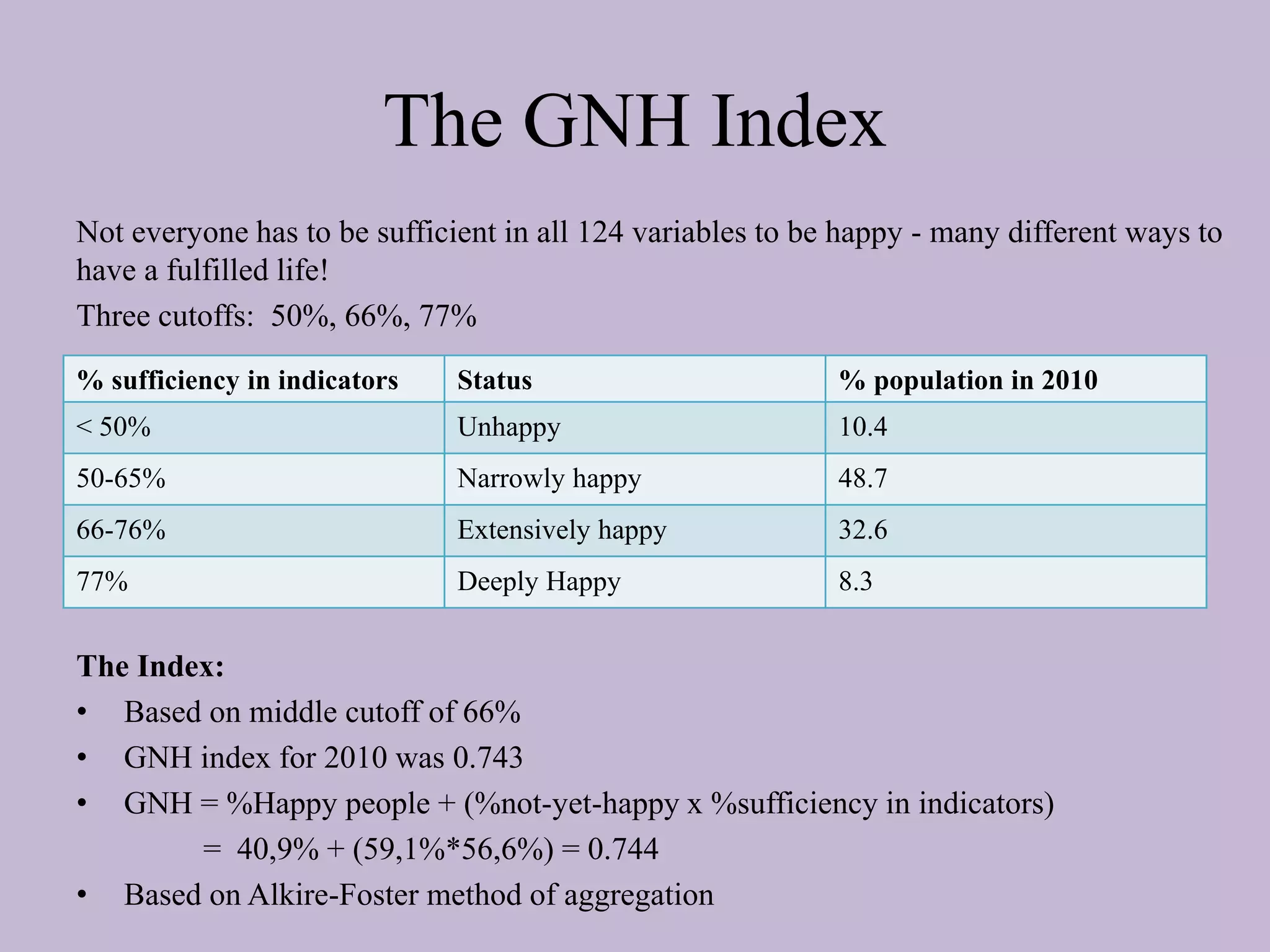 Gross National Happiness (GNH) in Bhutan | PPTX