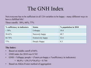 Gross National Happiness (GNH) in Bhutan | PPTX