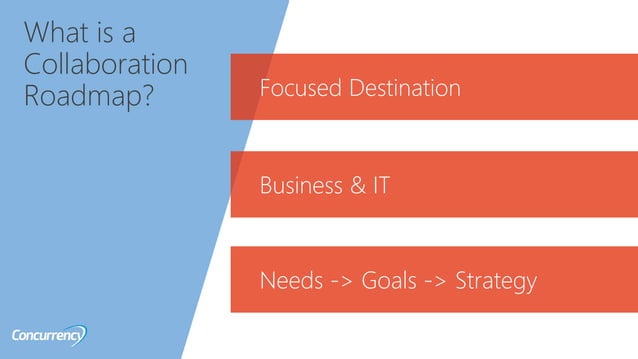 Establishing a Collaboration Roadmap - SPFestSeattle | PPTX | Computer ...