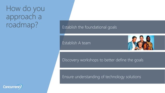 Establishing a Collaboration Roadmap - SPFestSeattle | PPTX | Computer ...