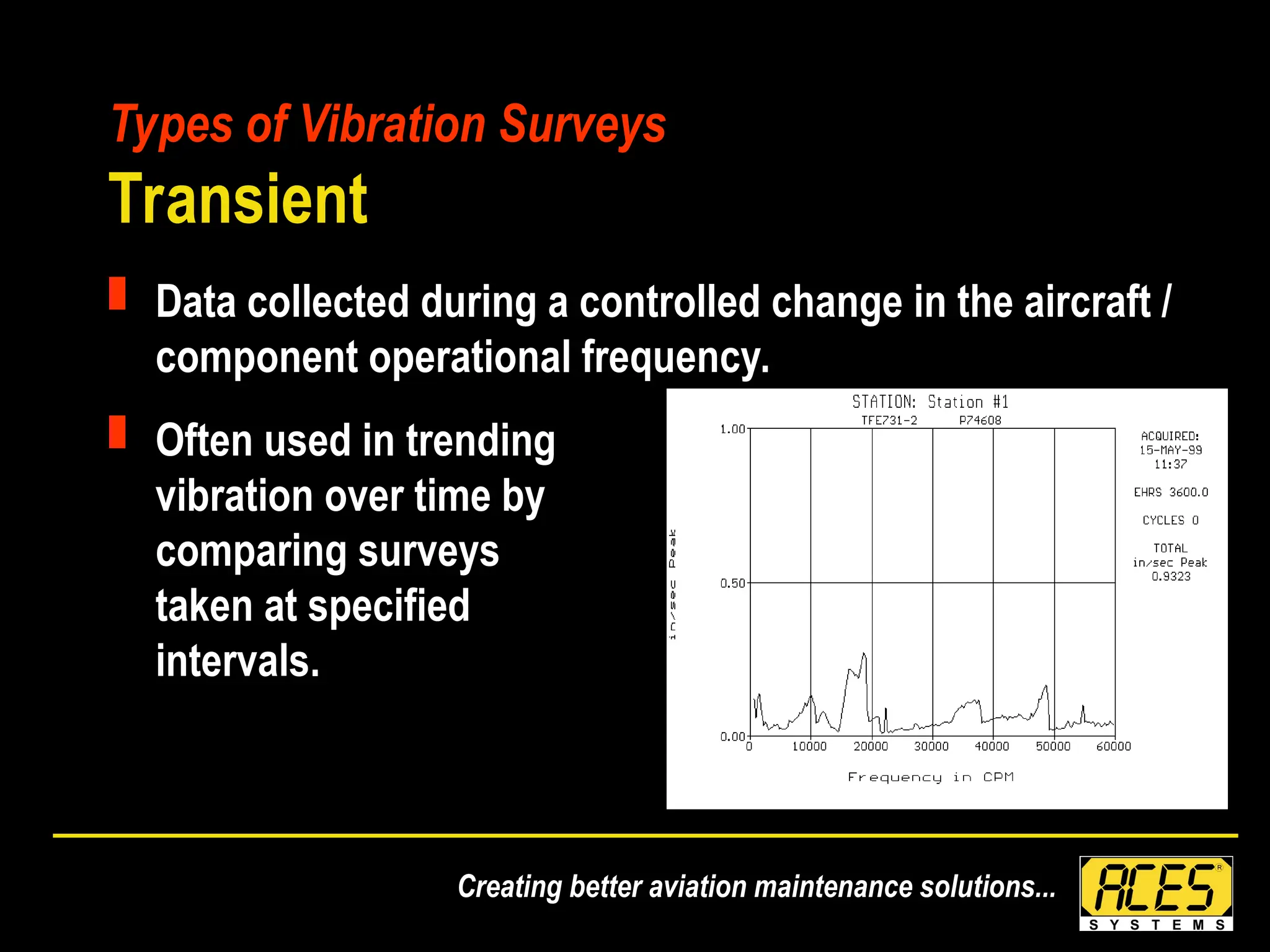 Basic Vibration analysis of Static/rotary machines | PPT