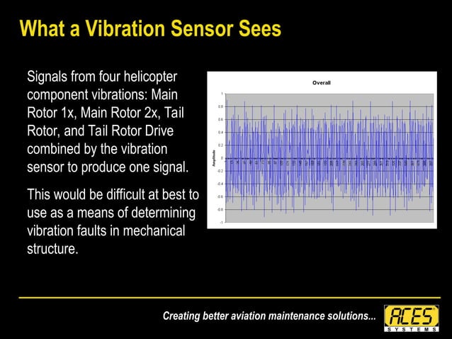 Basic Vibration analysis of Static/rotary machines | PPT