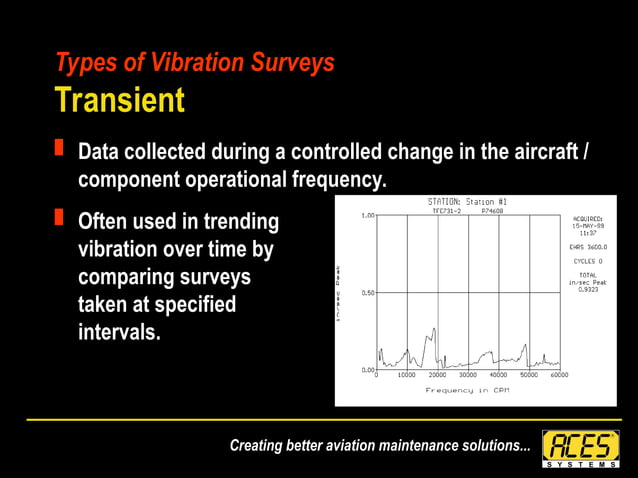 Basic Vibration analysis of Static/rotary machines | PPT