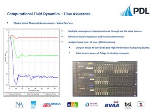 BVAA presentation 2015: The Use of CFD to assess valve performance and operation in extreme ...
