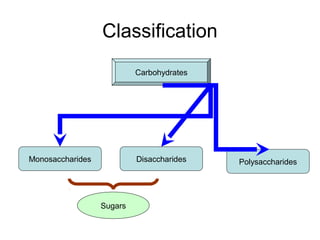 Carbohydrates chemistry | PPT