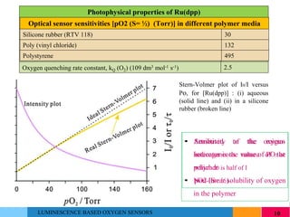 Oxygen Indicators and Intelligent Inks | PPT