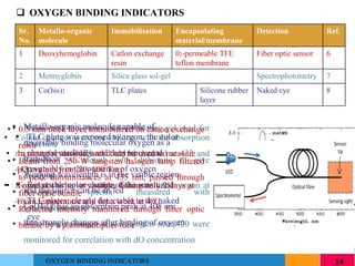 Oxygen Indicators and Intelligent Inks | PPT