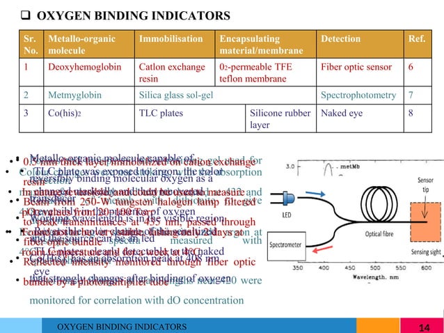 Oxygen Indicators and Intelligent Inks | PPT