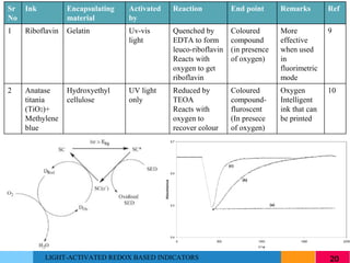 Oxygen Indicators and Intelligent Inks | PPT