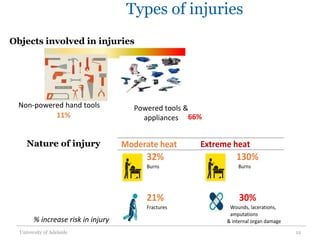 Heat & work injury | PDF