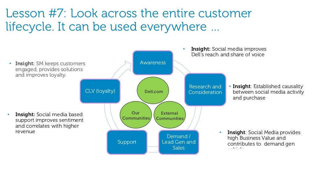 Lesson #7: Look across the