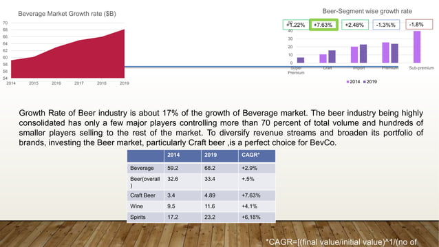 Bevco-Charting the way ahead | PPTX | Commodities | Economy